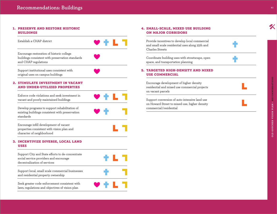 Old Goucher Vision Plan – Public Mechanics / experiential design ...